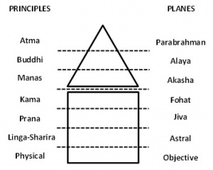 Akashic Records - Theosophy Wiki